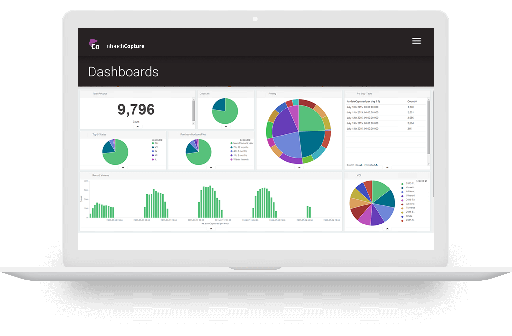 Mobile Business Insights | Intouch Insight